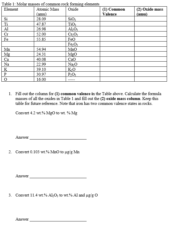 Solved (1) Common Valence (2) Oxide mass (amu) Table 1: | Chegg.com