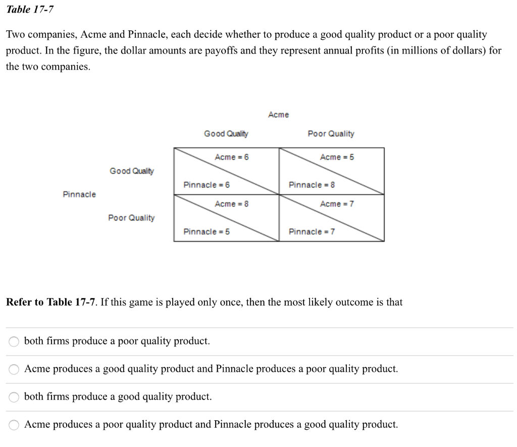 Solved Table 17-7 Two companies, Acme and Pinnacle, each | Chegg.com