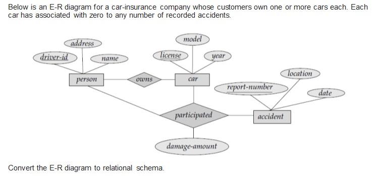 Solved Below is an E-R diagram for a car-insurance company | Chegg.com