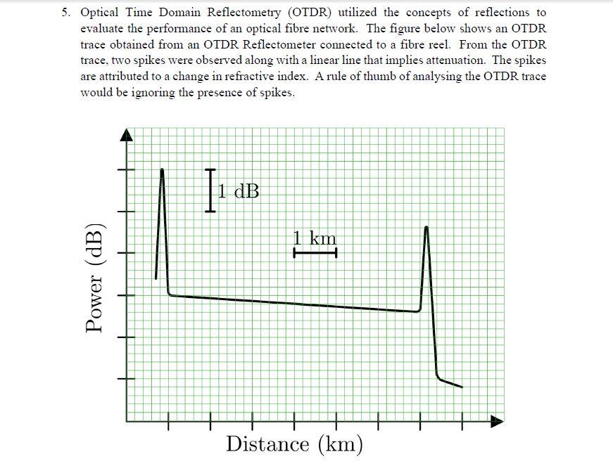 5. Optical Time Domain Reflectometry (OTDR) utilized | Chegg.com