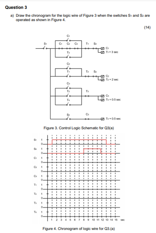 Question 3 a) Draw the chronogram for the logic wire | Chegg.com