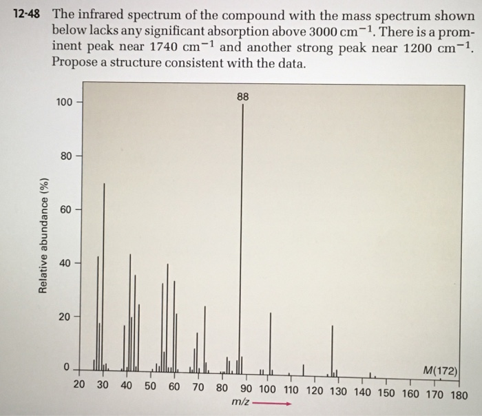 Solved The infrared spectrum of the compound with the mass | Chegg.com