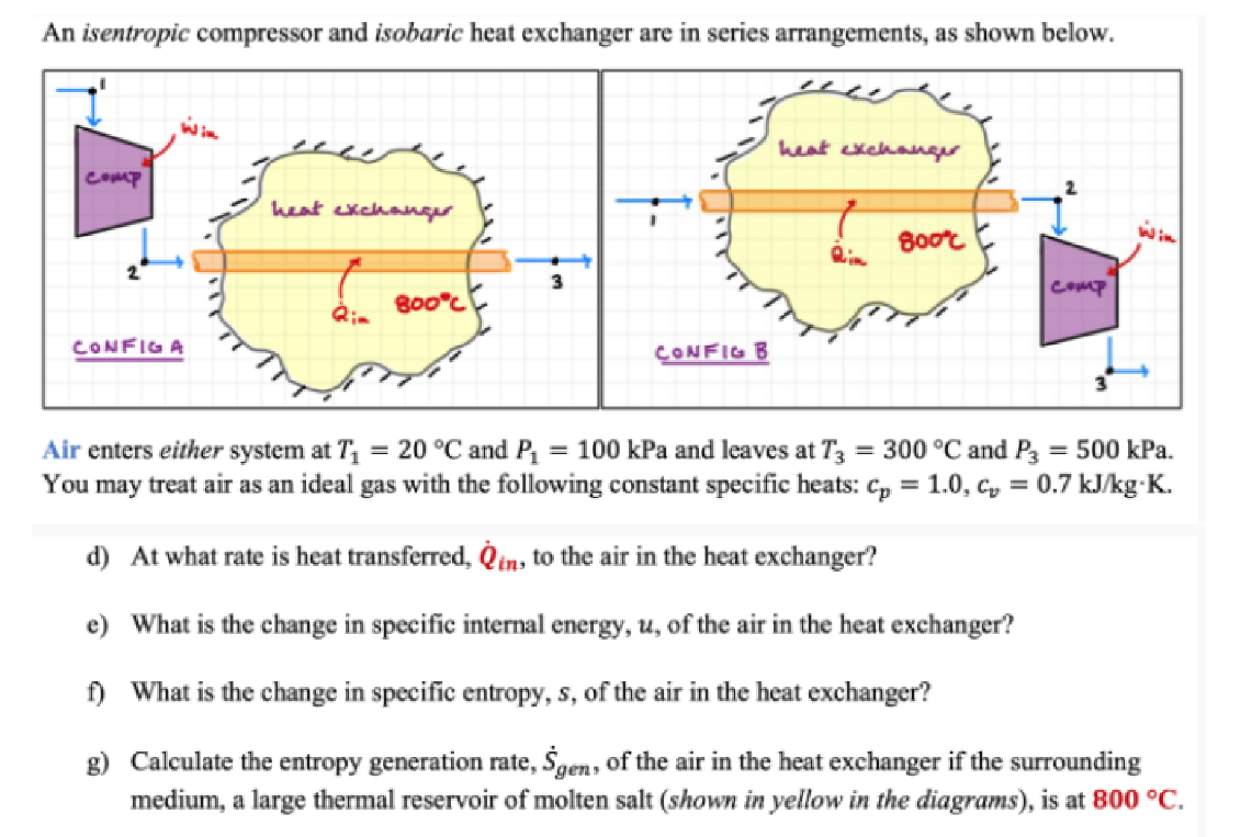 Solved An isentropic compressor and isobaric heat exchanger | Chegg.com