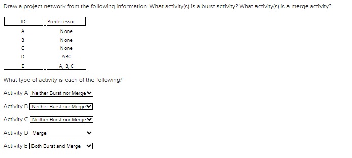 Draw a project network from the following | Chegg.com