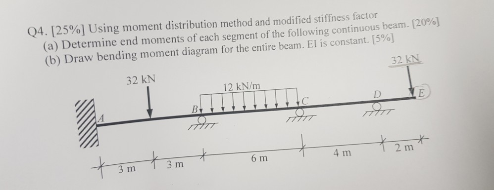 Solved Q4. [25%] Using moment distribution method and | Chegg.com