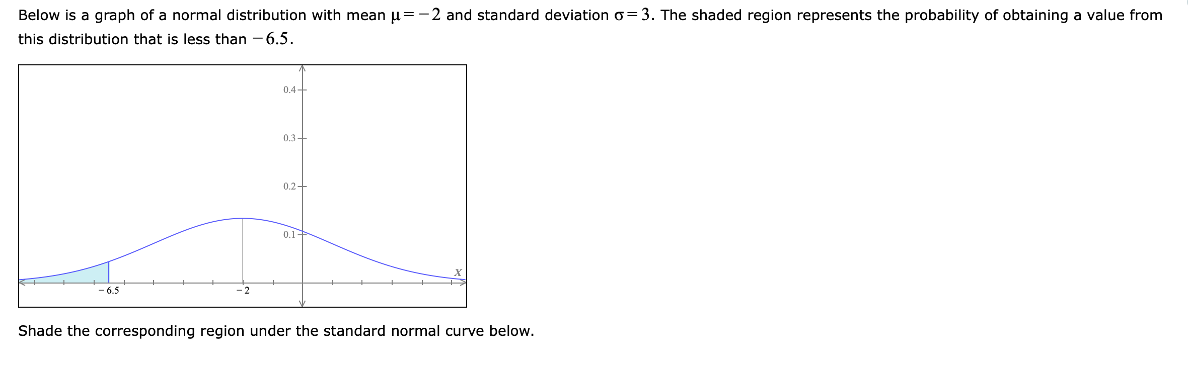 Solved Below is a graph of a normal distribution with mean | Chegg.com