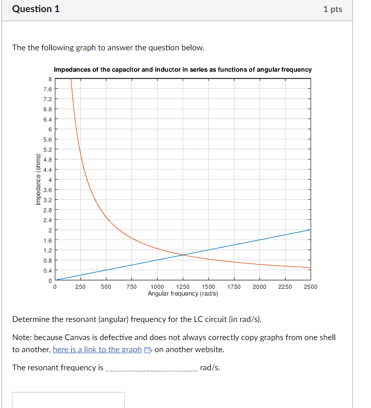 Solved The the following graph to answer the question below. | Chegg.com