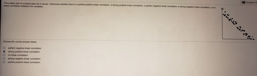 Solved The scatter plot of a paired data set is shown. | Chegg.com