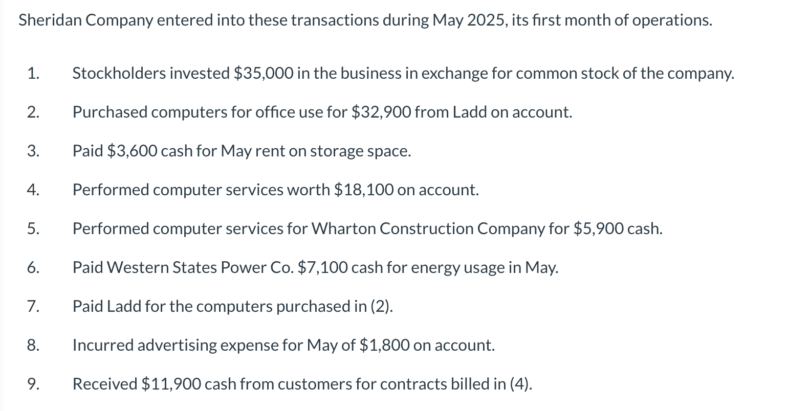 Solved Sheridan Company entered into these transactions | Chegg.com