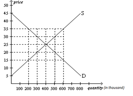 Solved Please Answer questions 5,6,7,8,9, and 10 Suppose the | Chegg.com