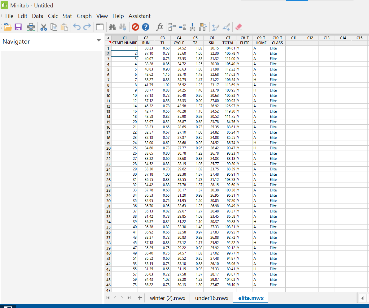 il Minitab Untitled File Edit Data Calc Stat Graph | Chegg.com