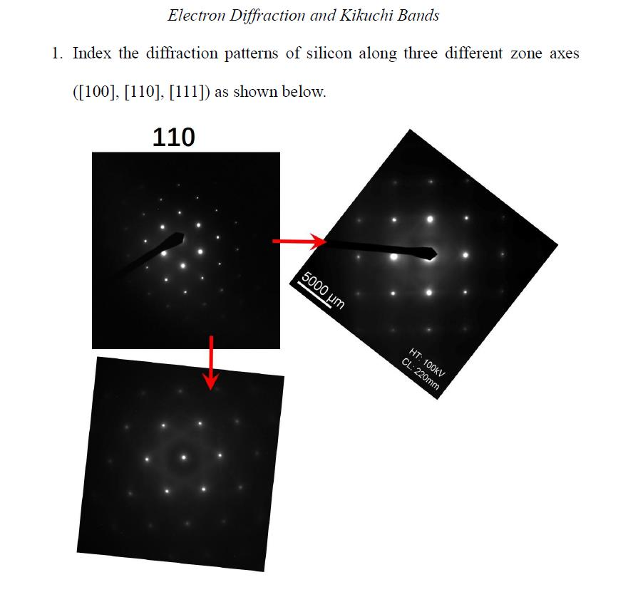 Electron Diffraction And Kikuchi Bands 1 Index The