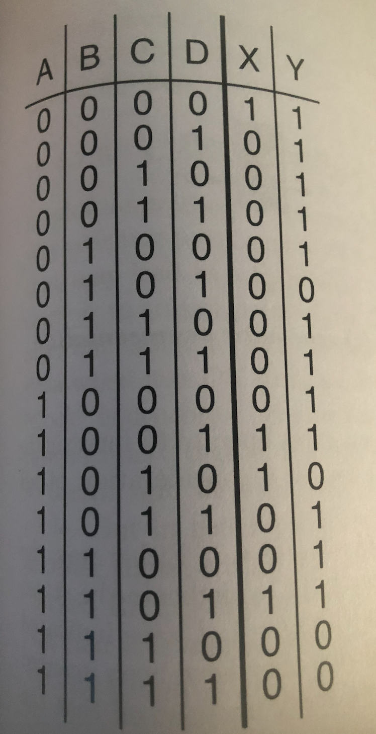 Solved build a karnaugh map for the truth table shown in the | Chegg.com