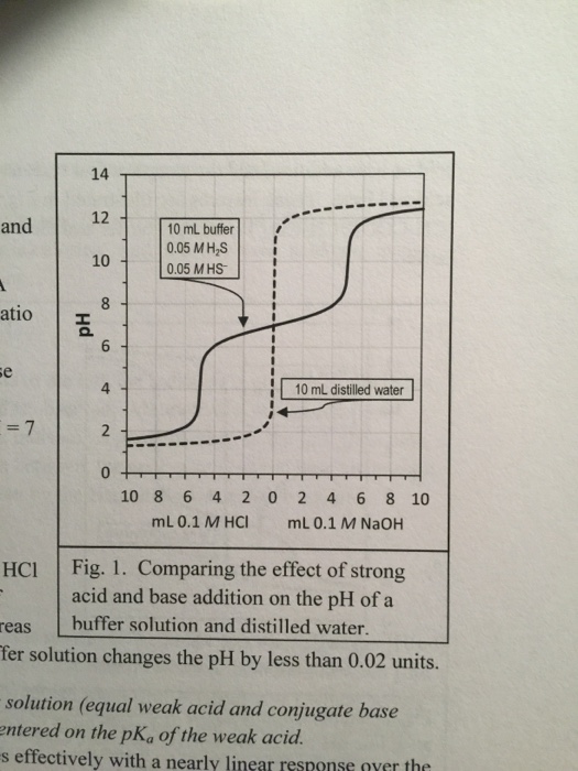 TA Section Name Laboratory Date R number 4. Do the pH | Chegg.com