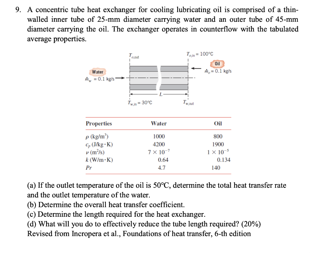 Solved 9. A concentric tube heat exchanger for cooling | Chegg.com