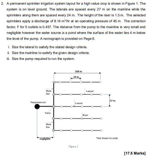 2. A permanent sprinkler irrigation system layout for | Chegg.com
