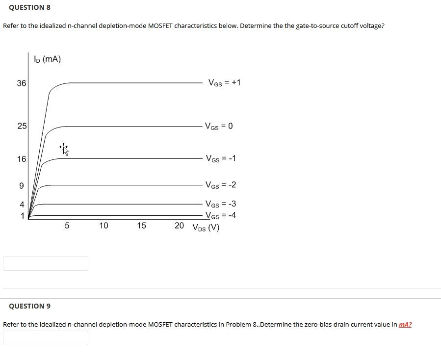 Solved QUESTION 8 Refer to the idealized n-channel | Chegg.com