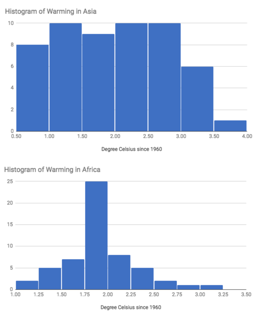 Solved If outliers are disregarded, when considering the | Chegg.com