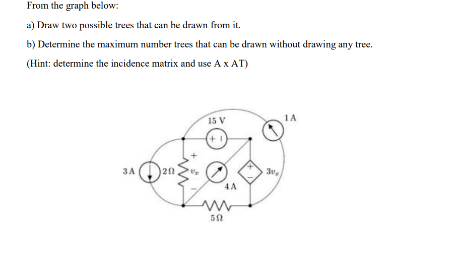 Solved From the graph below: a) Draw two possible trees that | Chegg.com