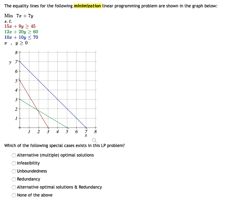 Solved The equality lines for the following minimization | Chegg.com