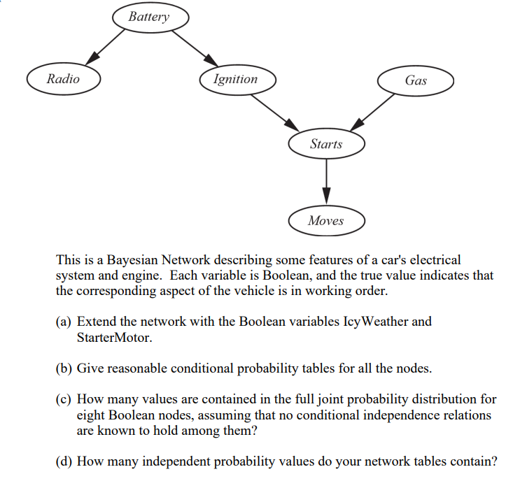 Solved This is a Bayesian Network describing some features | Chegg.com