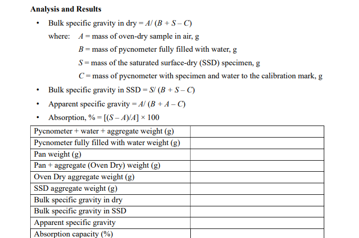 Solved Analysis and Results • Bulk specific gravity in dry = | Chegg.com