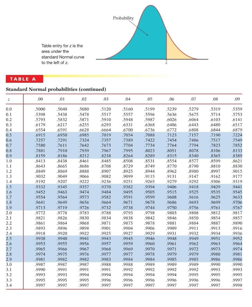 Solved 2. Find some values of z. Find the value z of a | Chegg.com