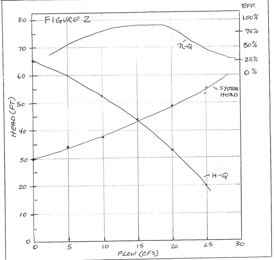 Given in the figure is the head capacity curve for a | Chegg.com