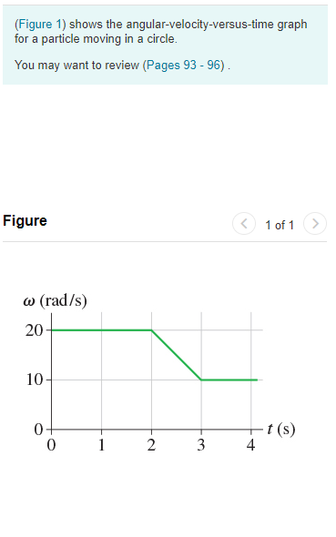 Solved How many revolutions does the object make during the | Chegg.com