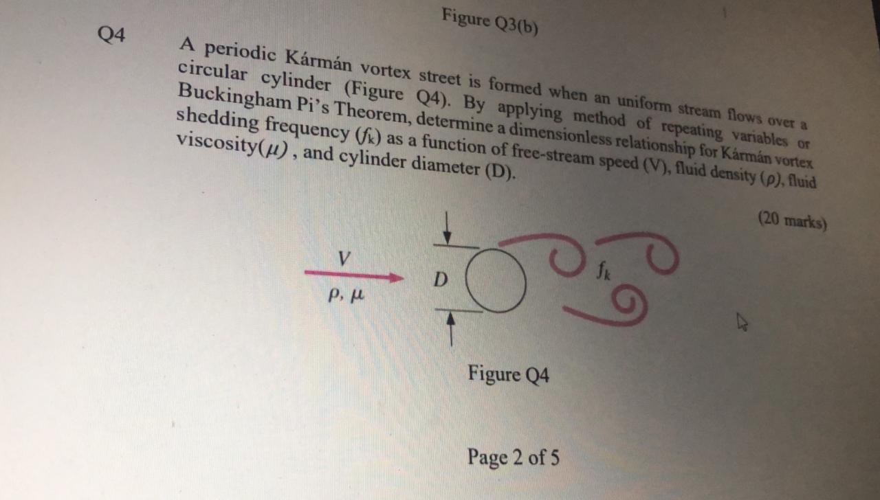 Solved Q4 A periodic Kármán vortex street is formed when an | Chegg.com