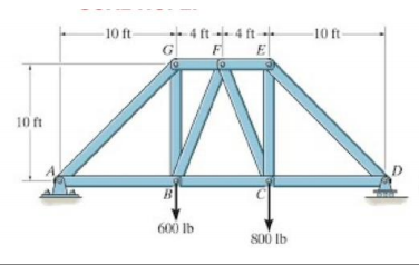 Solved Calculate the truss forces use CREMONA method, and | Chegg.com