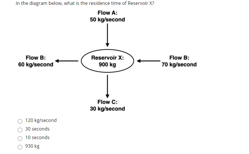 Solved In the diagram below, what is the residence time of | Chegg.com