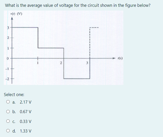 Solved What is the average value of voltage for the circuit | Chegg.com