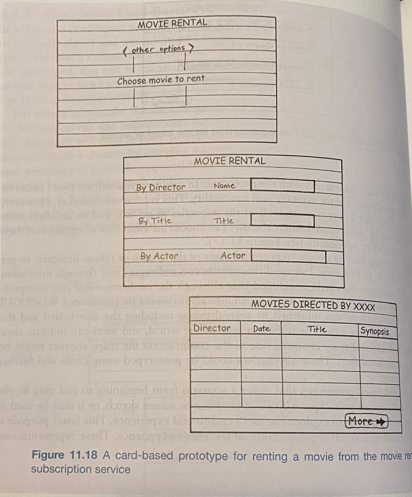 Solved ACTIVITY 11.6 O obce Produce a card-based prototype | Chegg.com