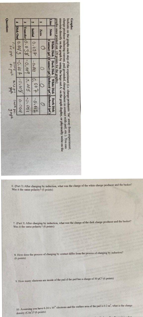 f 50 C? (6 points) Graphs: Indicate on the graphs | Chegg.com