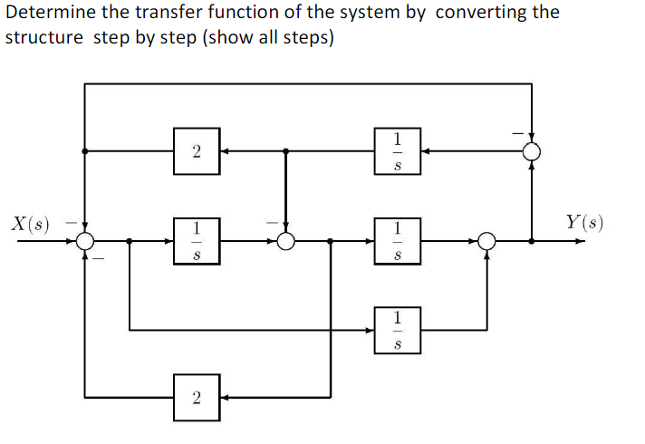 Solved Determine the transfer function of the system by | Chegg.com