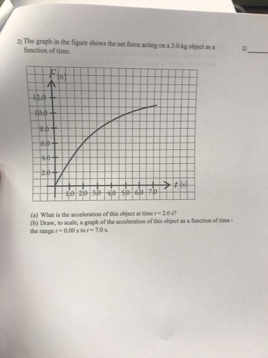 Solved 2) The graph in the figure shows the net force acting | Chegg.com