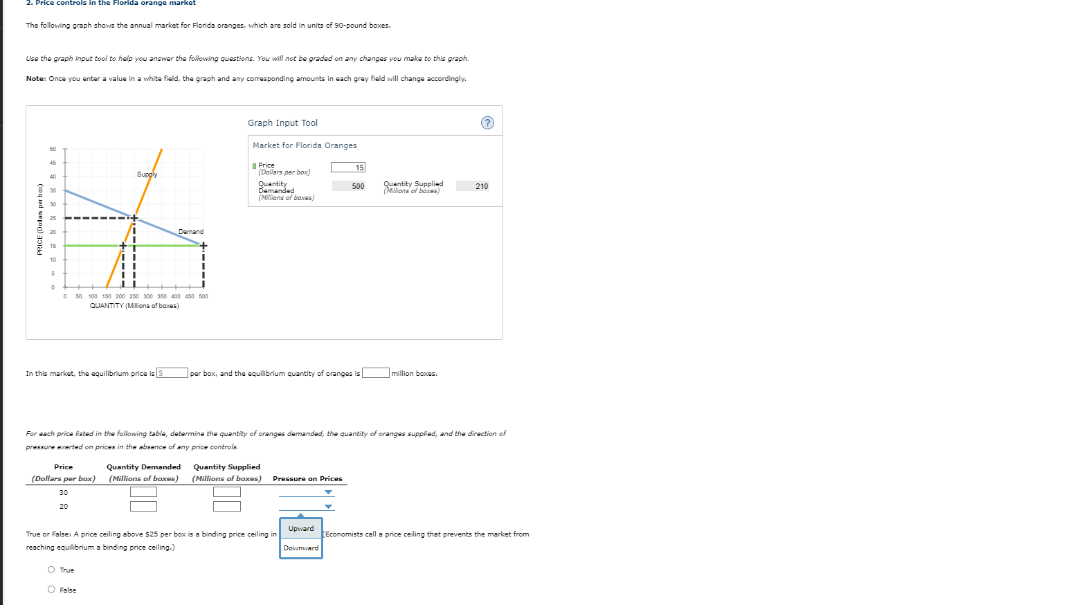 Solved The following graph shows the annual market for | Chegg.com