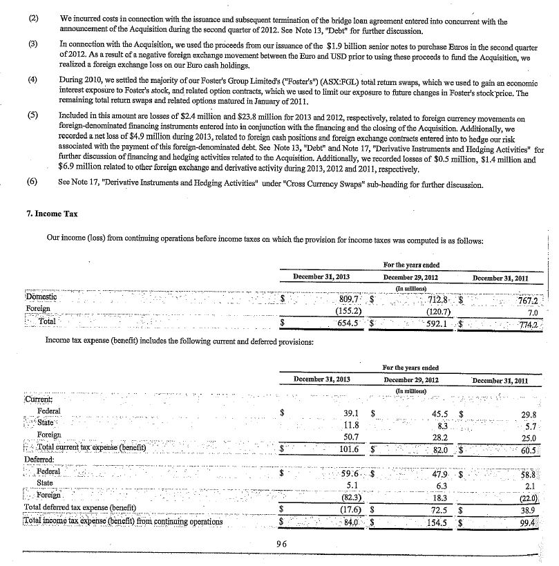 Solved Please calculate the RNOA, operating profit margin, | Chegg.com