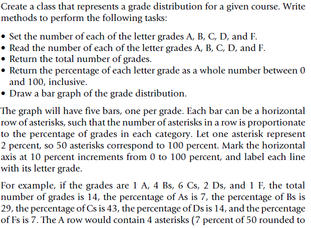 Solved Create a class that represents a grade distribution | Chegg.com