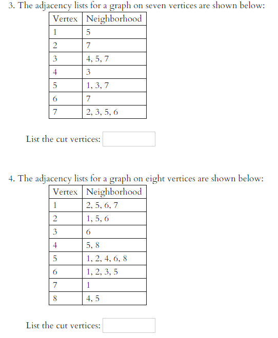 Solved Identify all cut vertices in the given graphs. 1. The | Chegg.com