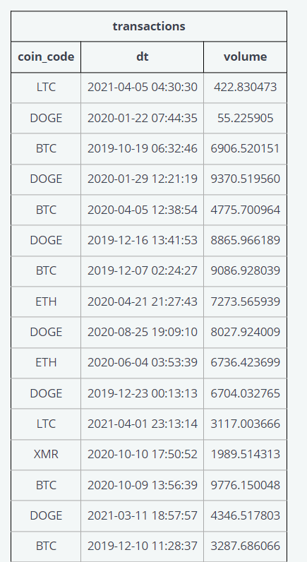 Solved A number of algorithms are used to mine | Chegg.com
