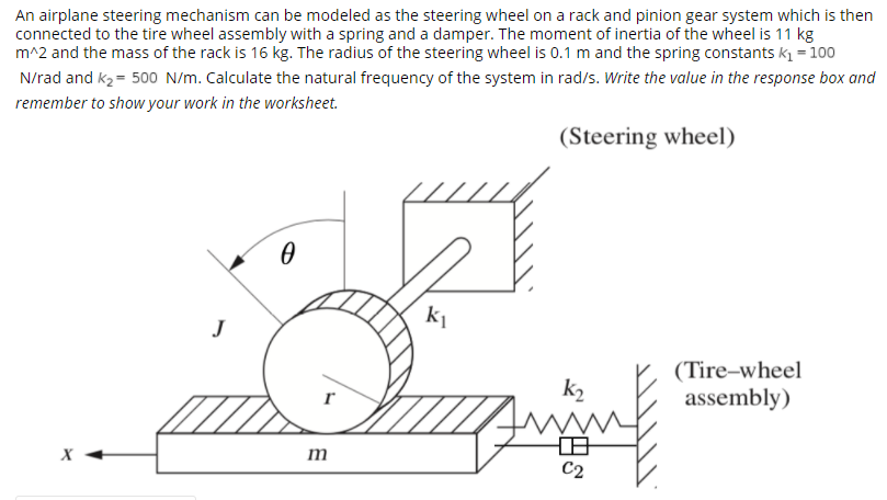 Solved An airplane steering mechanism can be modeled as the | Chegg.com