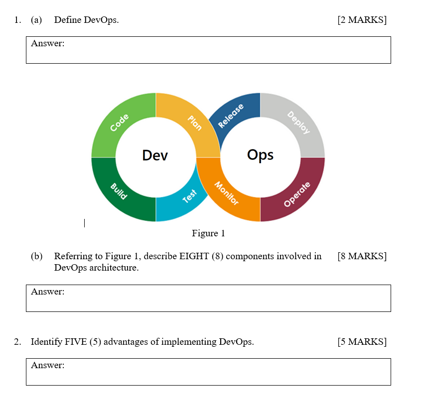 Solved 1. (a) Define DevOps. Answer: Answer: Code Build | Chegg.com