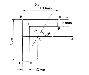 Solved P.16.1 Figure P.16.1 shows the section of an angle | Chegg.com