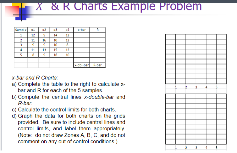 & R charts Example Problem Sample x1 x2 x3 x4 x-bar R | Chegg.com