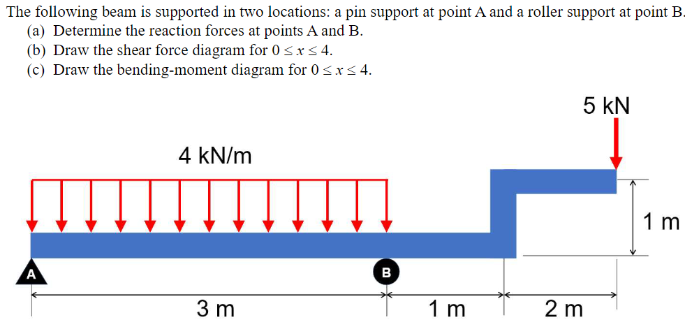 Solved The following beam is supported in two locations: a | Chegg.com
