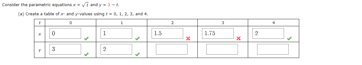 Solved Consider the parametric equations x = Vt and y = 3 - | Chegg.com