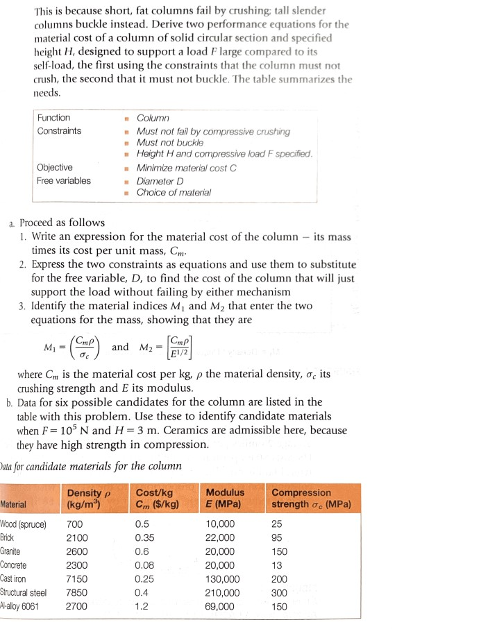 Solved lines for selecting E8.3. Fig. E8.4 shows a material | Chegg.com