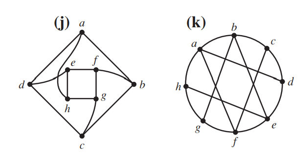Solved Find K3,3 or K5 configurations in the nonplanar | Chegg.com